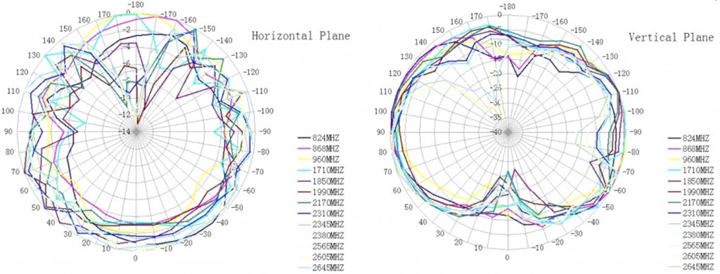 Spectre4G – KORTEX PSI