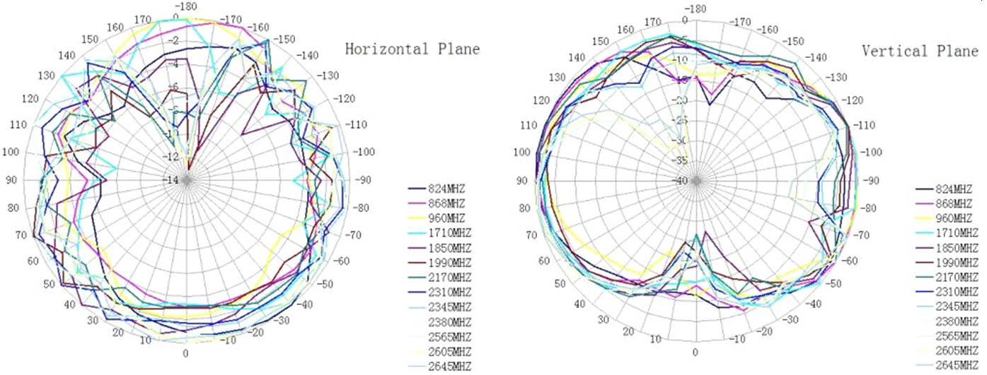 Spectre4G – KORTEX PSI
