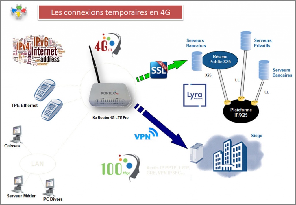 ROUTEUR KX 4G PRO – KORTEX PSI