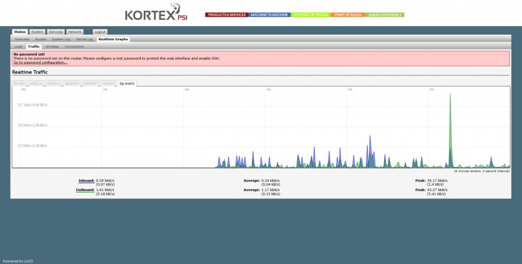 KX 4G IOT GATEWAY – KORTEX PSI