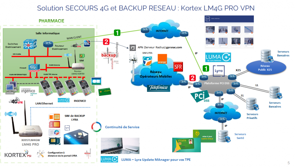Terminaux Santés – KORTEX PSI