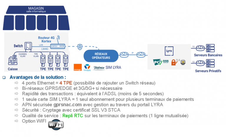 TERMINAUX DE PAIEMENTS – KORTEX PSI